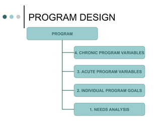 DEVELOPMENT OF RESISTANCE TRAINING PROGRAMS.ppt