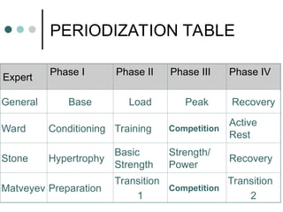 DEVELOPMENT OF RESISTANCE TRAINING PROGRAMS.ppt