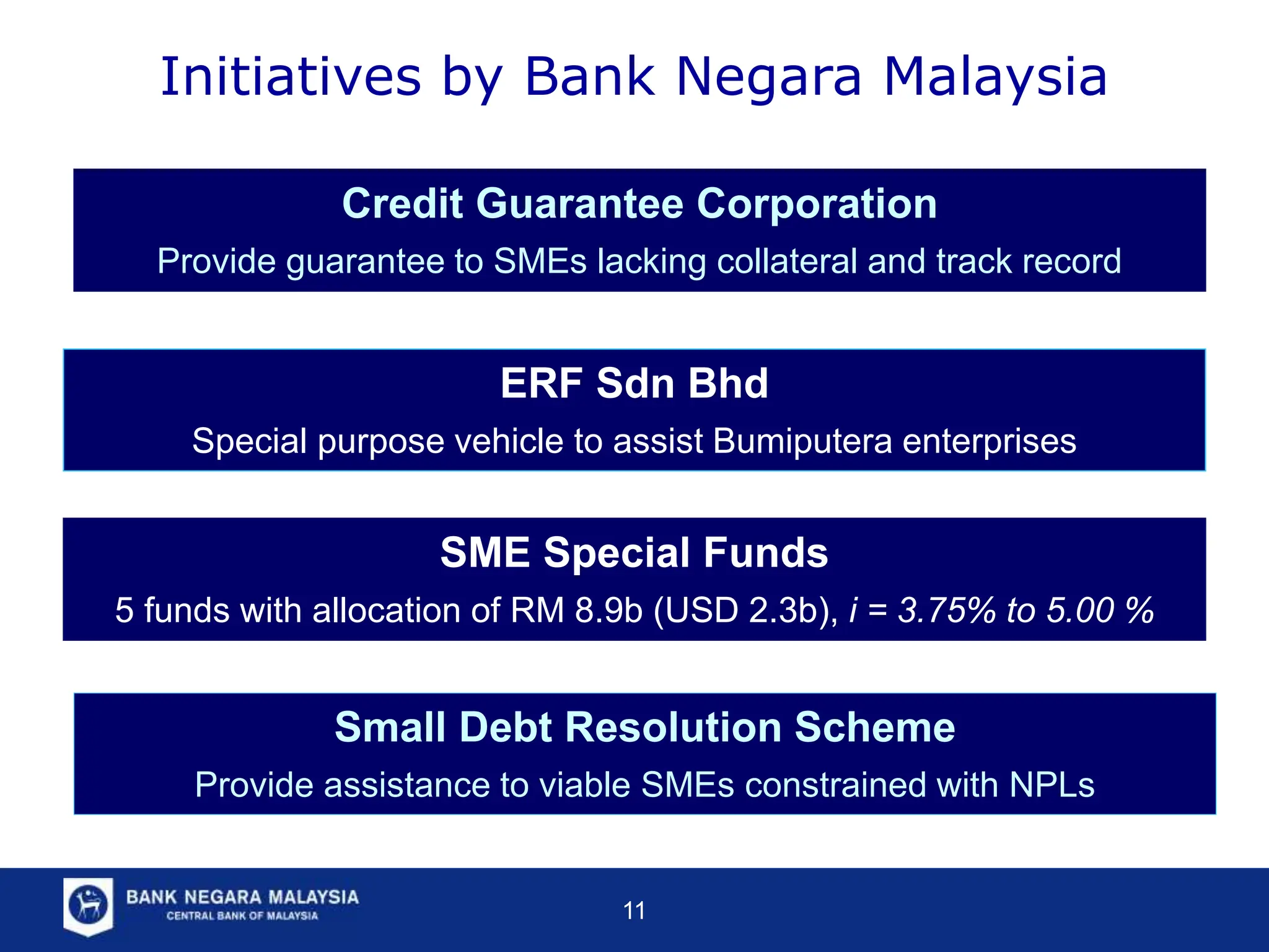Development of SME in the country and its importance | PPT