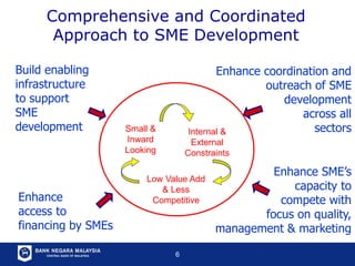 Development of SME in the country and its importance | PPT