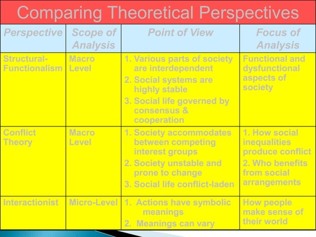 Development of sociology | PPTX