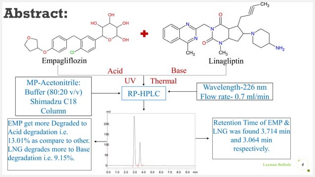 HPLC (RP-HPLC) Method Development for simultaneous estimation of EMP ...