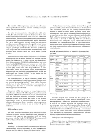 Development of structured orthopedic manual therapy assessment proforma ...