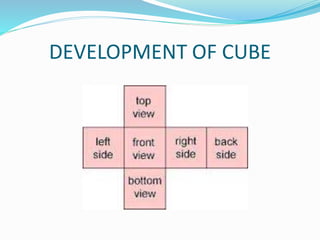 Development of surfaces | PPTX