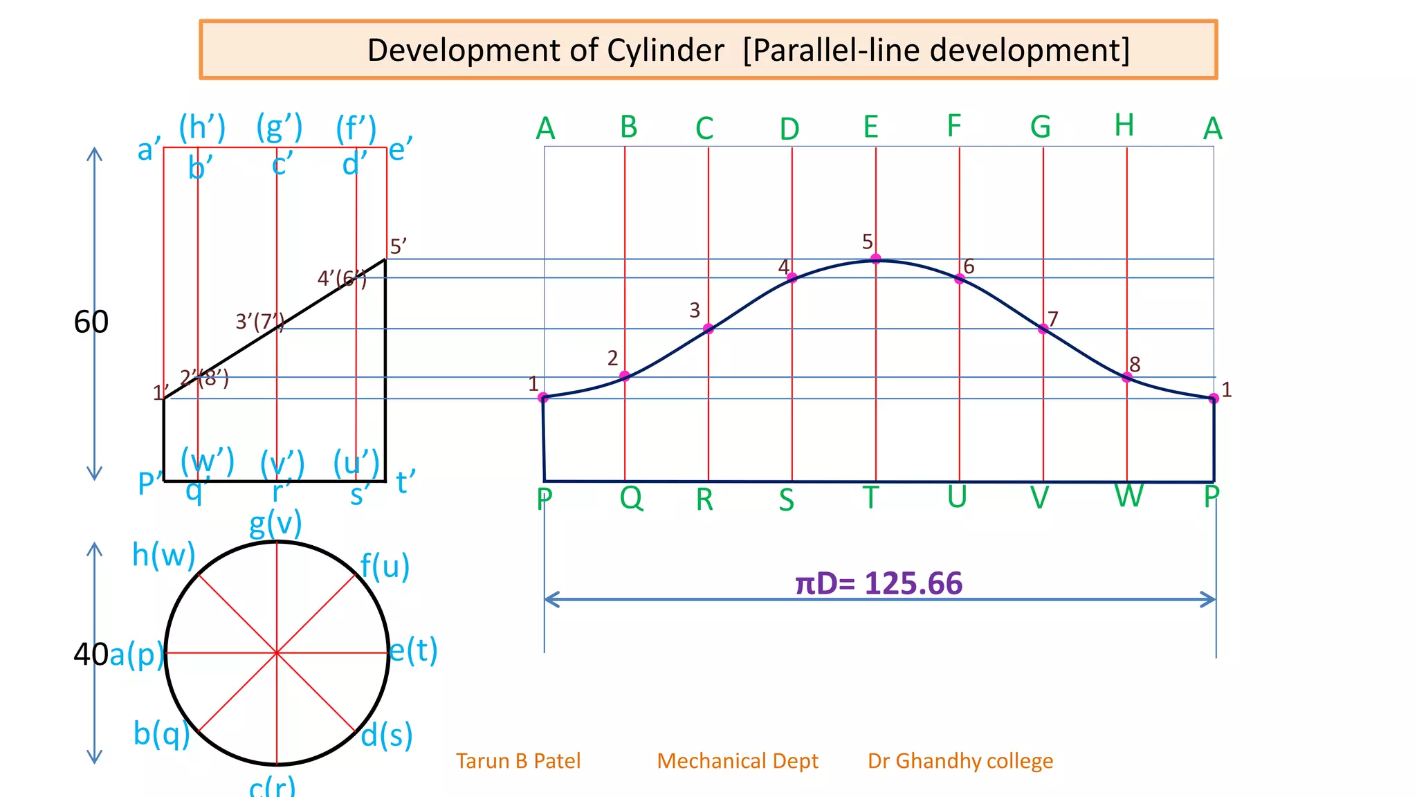 Development of surfaces | PPTX