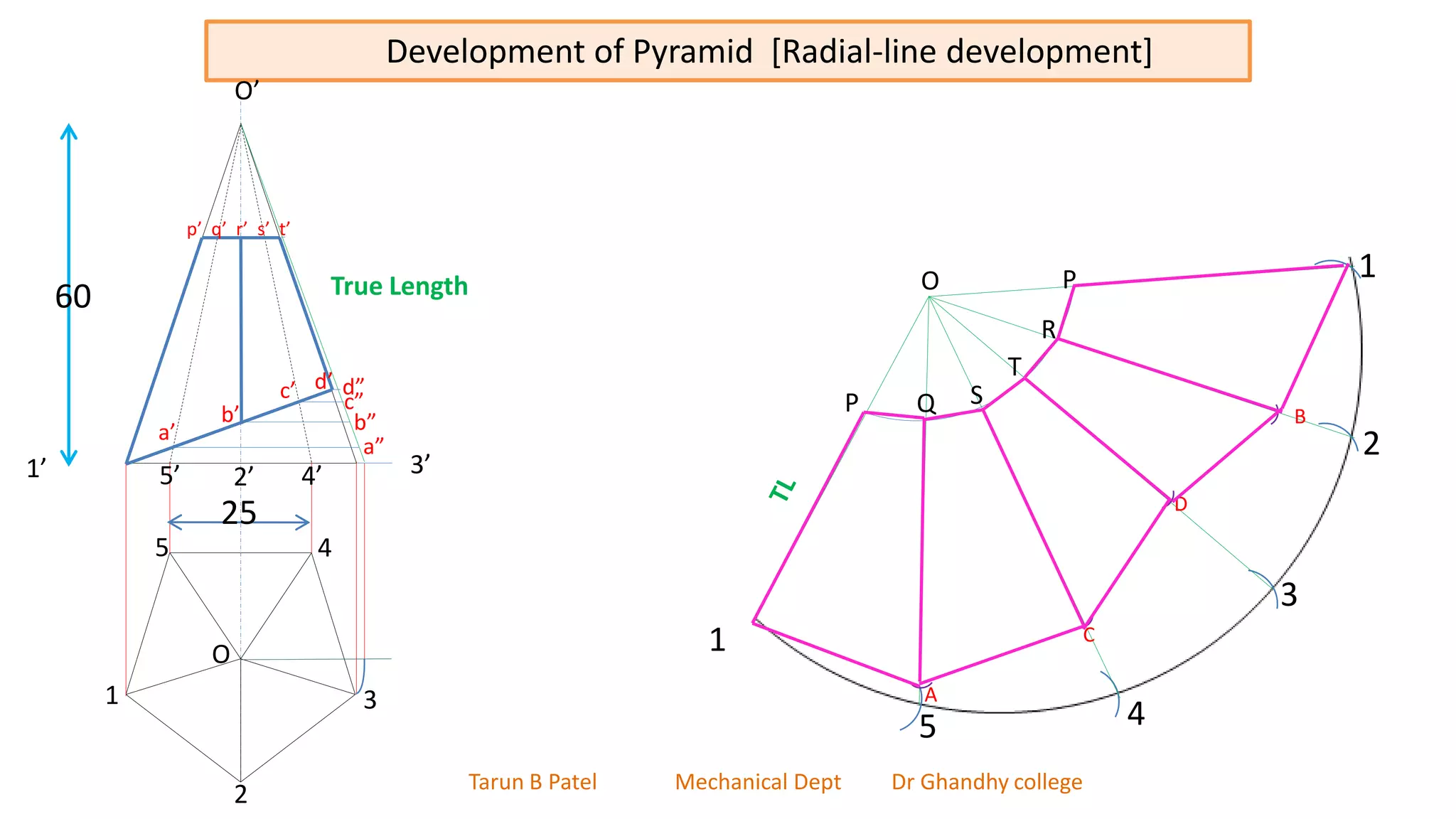 Development of surfaces | PPTX