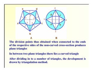 Development of surfaces.pdf