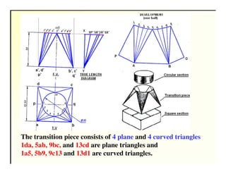 Development of surfaces.pdf