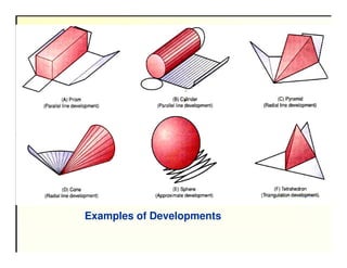 Development of surfaces.pdf