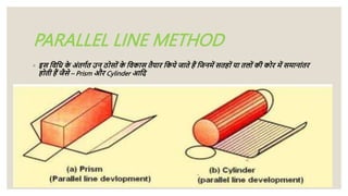 Presentation on development of surfaces .pptx