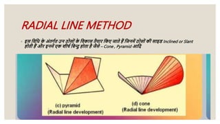 Presentation on development of surfaces .pptx