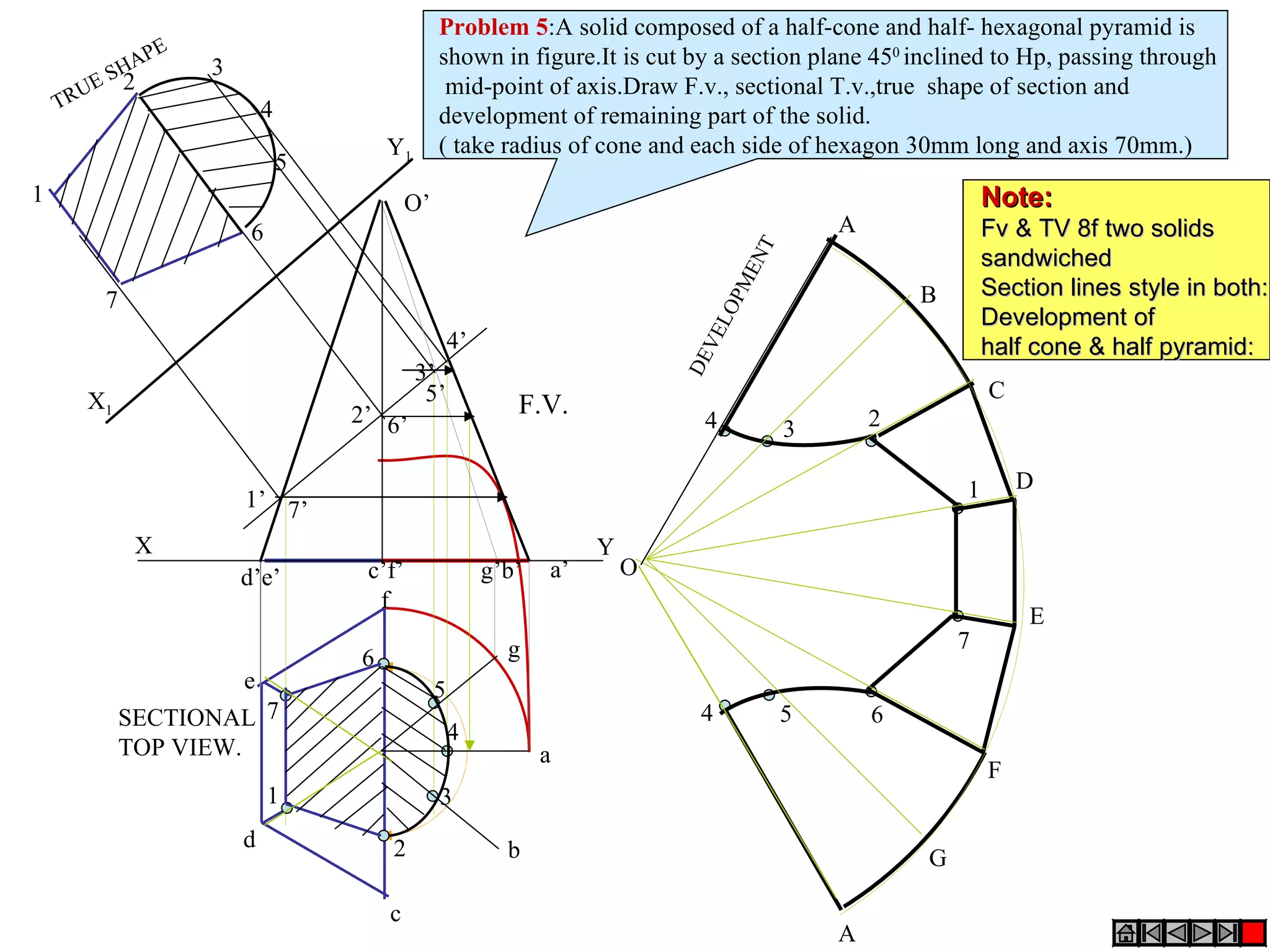 Development of surfaces of solids | PPT