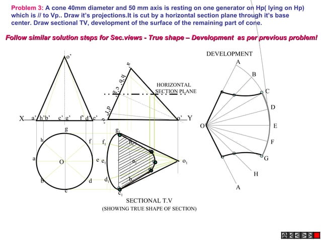 Development of surfaces of solids | PPT | 3-D Graphics | Computer ...