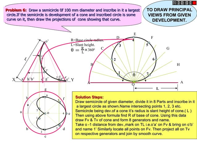 Development of surfaces of solids | PPT | 3-D Graphics | Computer ...