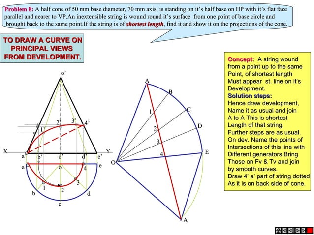 Development of surfaces of solids | PPT