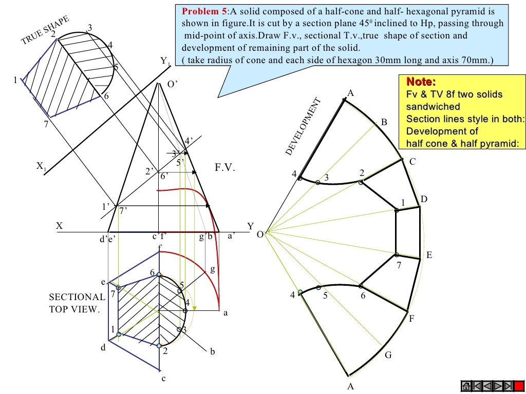 Development of surfaces of solids