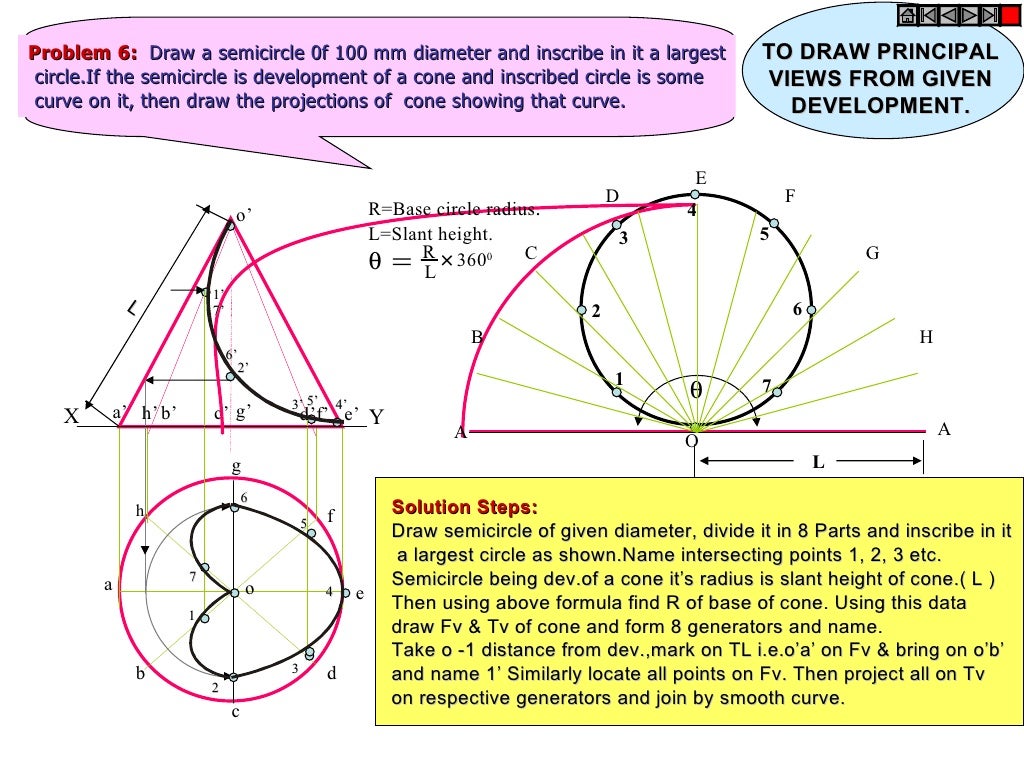 Development of surfaces of solids