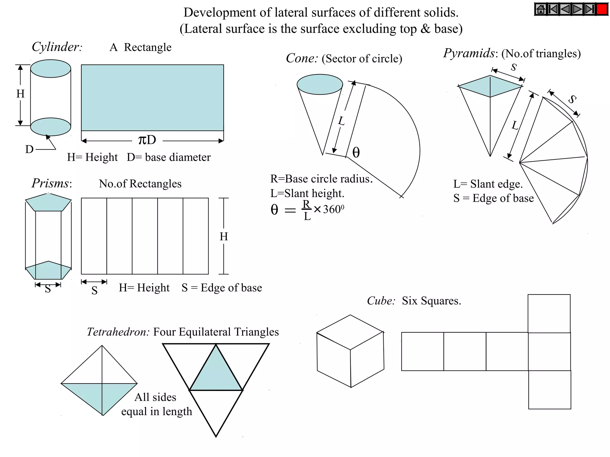 Development of surfaces of solids | PPT