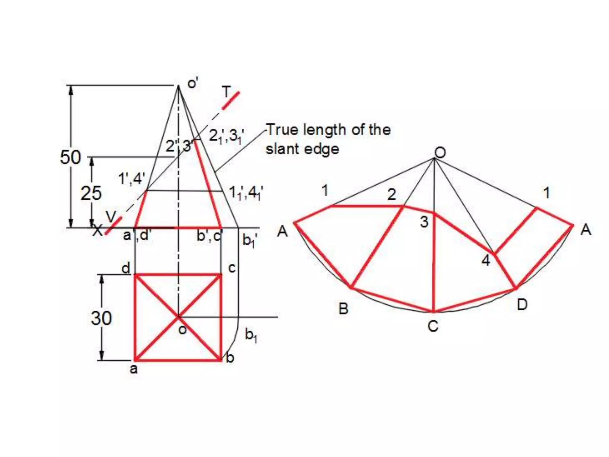 Development of surfaces | PPTX