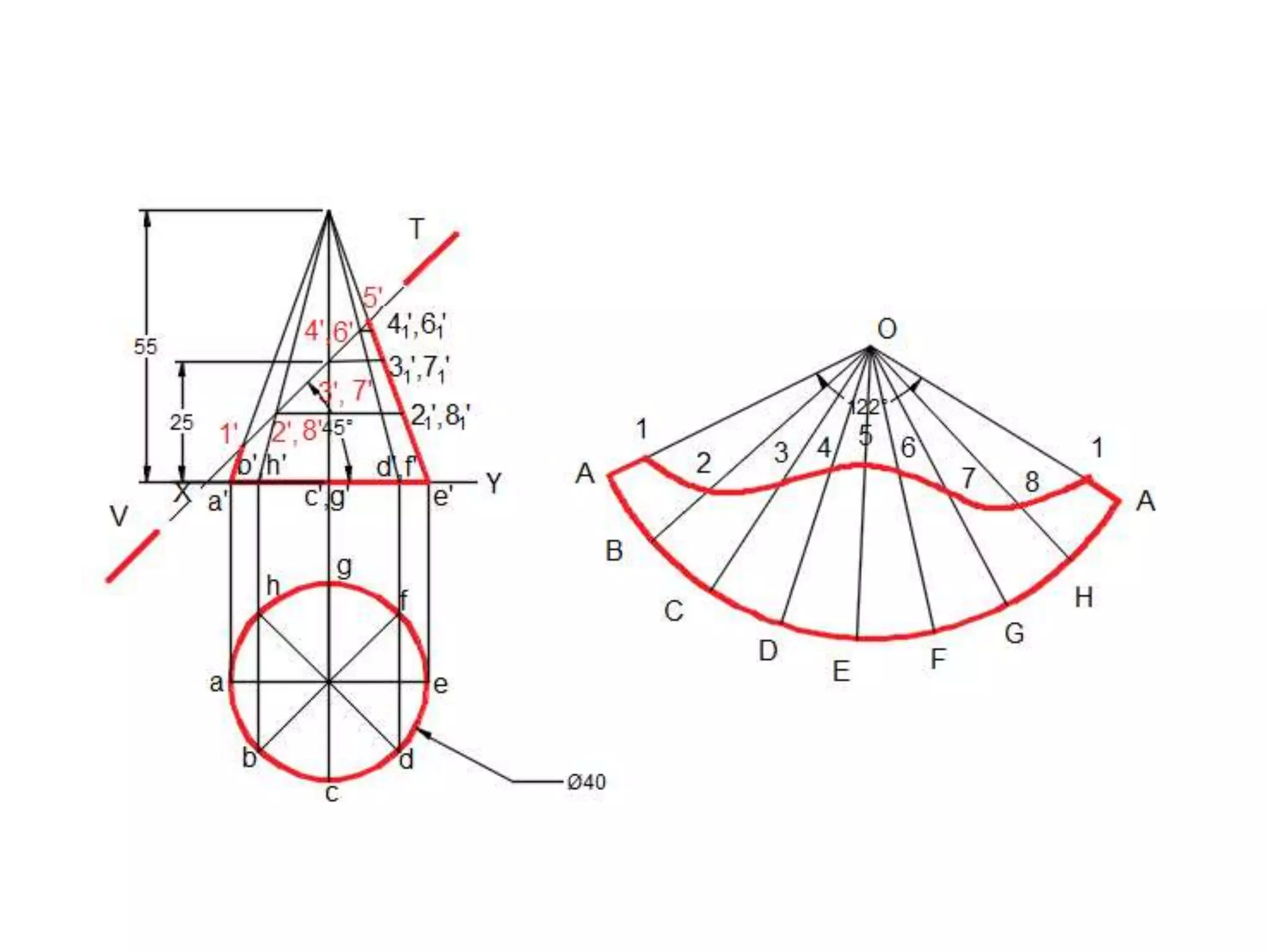 Development of surfaces | PPTX