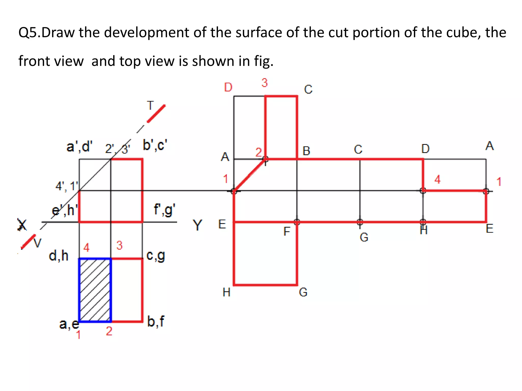 Development of surfaces | PPTX