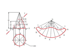 Development of surfaces | PPTX