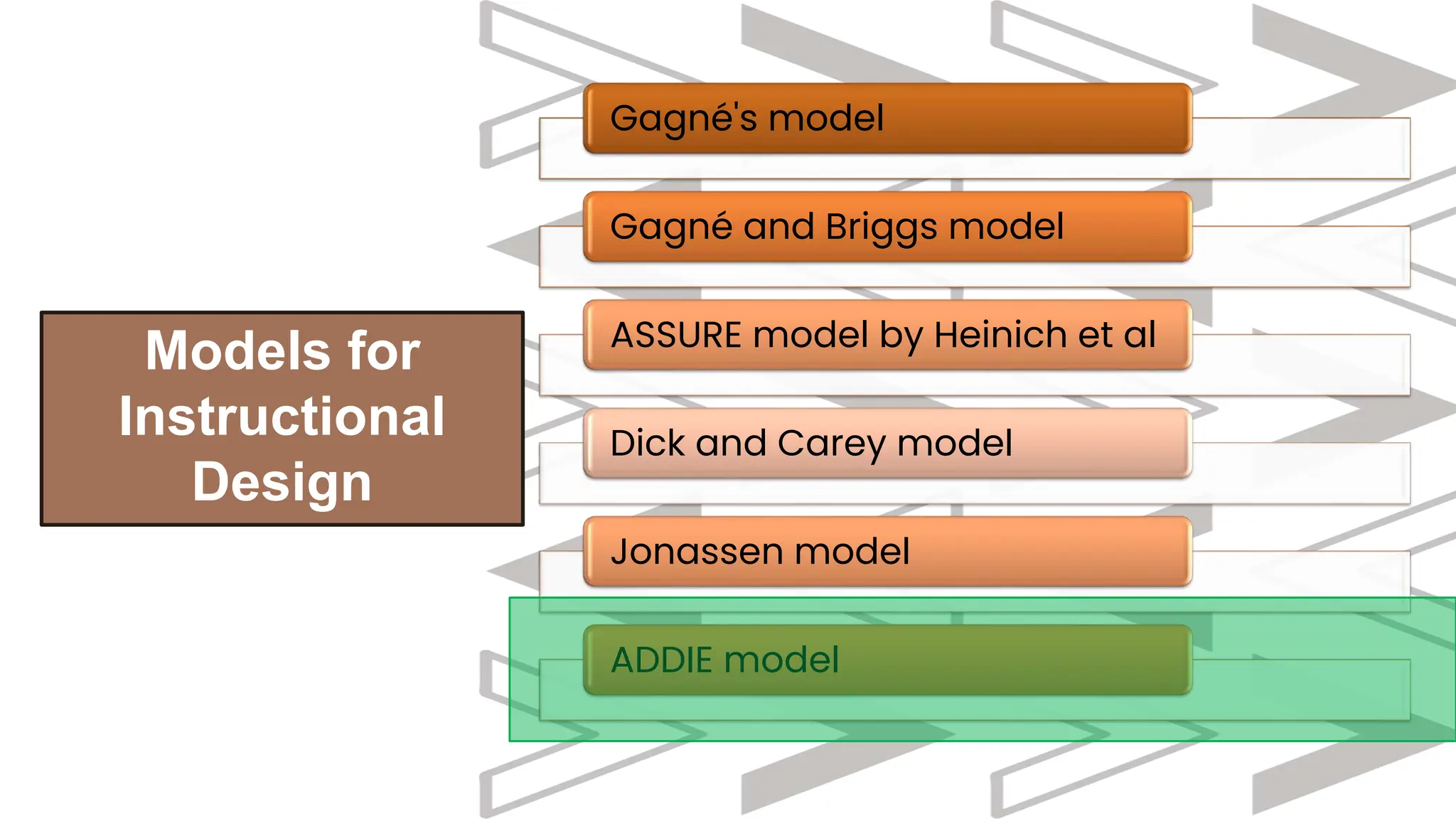 Development of Techno-Based Instructional Materials | PPTX