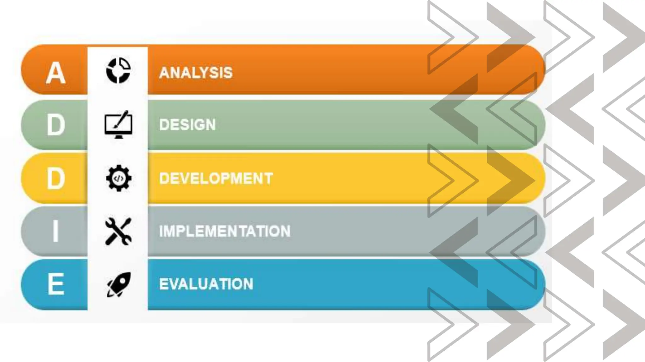 Development of Techno-Based Instructional Materials | PPTX