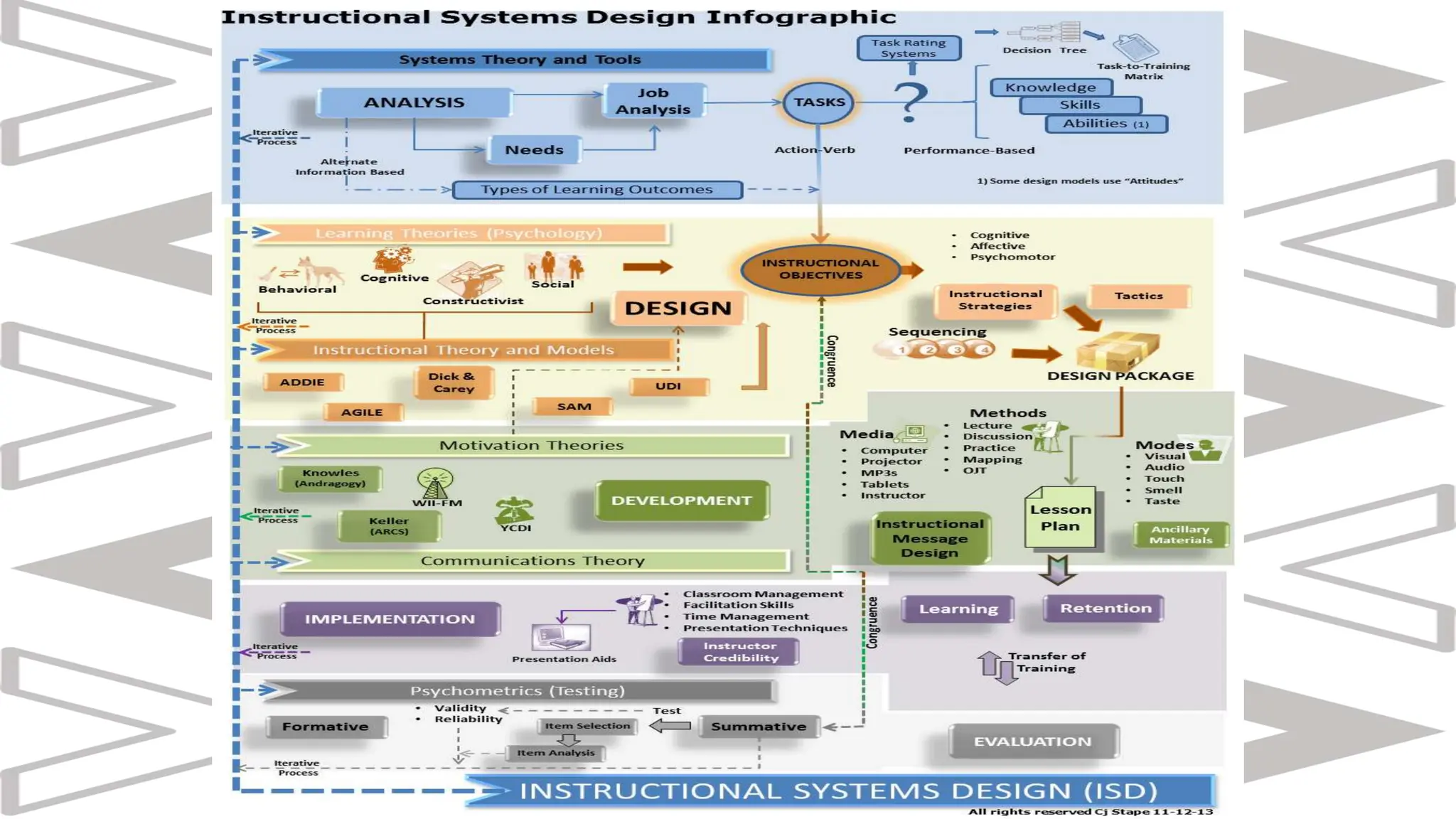 Development of Techno-Based Instructional Materials | PPTX