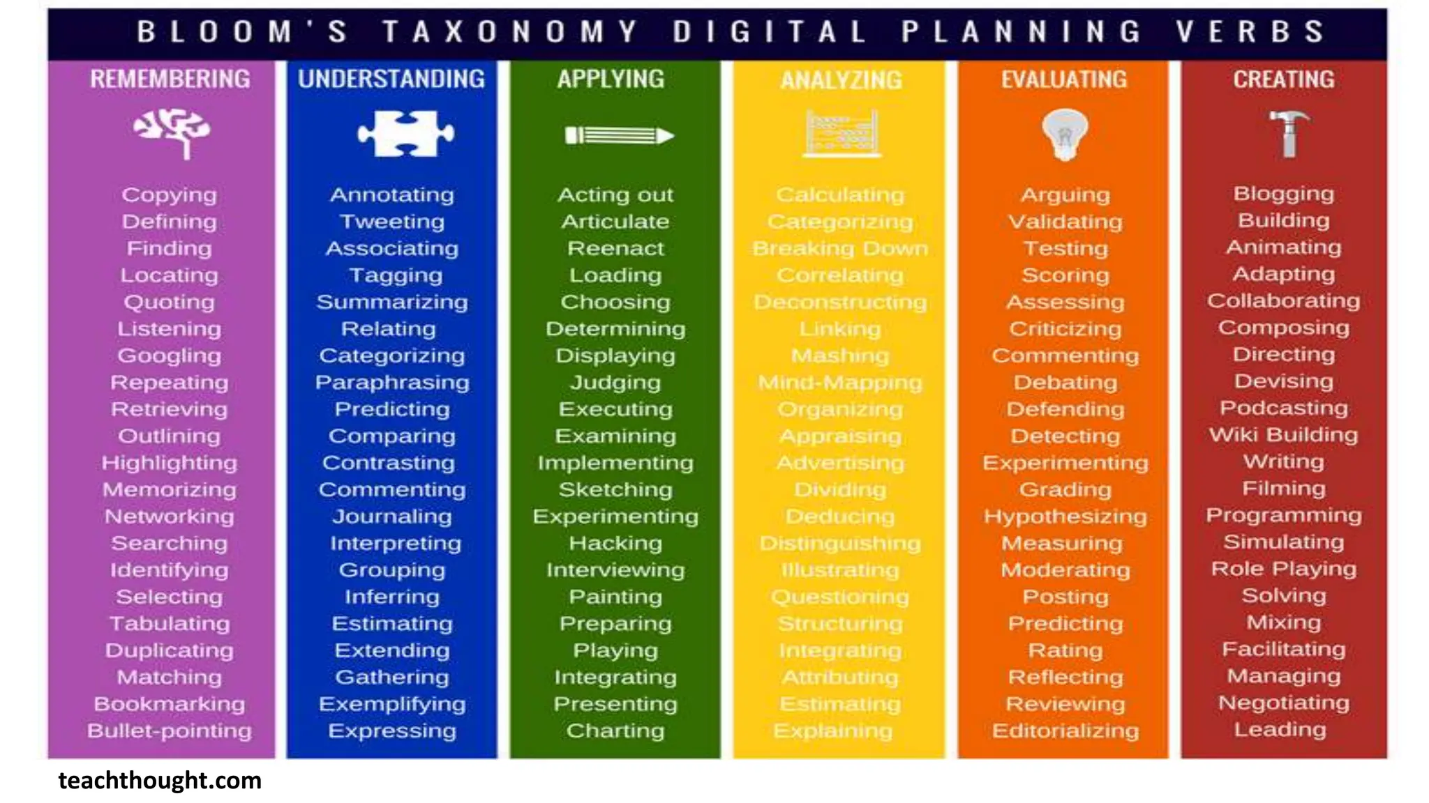 Development of Techno-Based Instructional Materials | PPTX