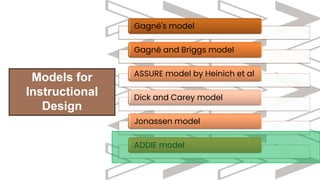 Development of Techno-Based Instructional Materials | PPTX