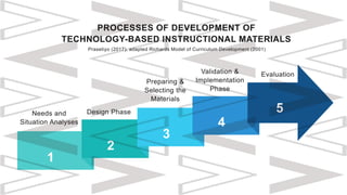 Development of Techno-Based Instructional Materials | PPTX