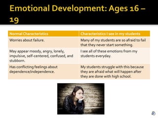 Development of teenagers | PPTX | Parenting Teens | Parenting