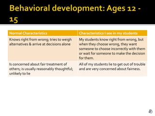 Development of teenagers | PPTX | Parenting Teens | Parenting