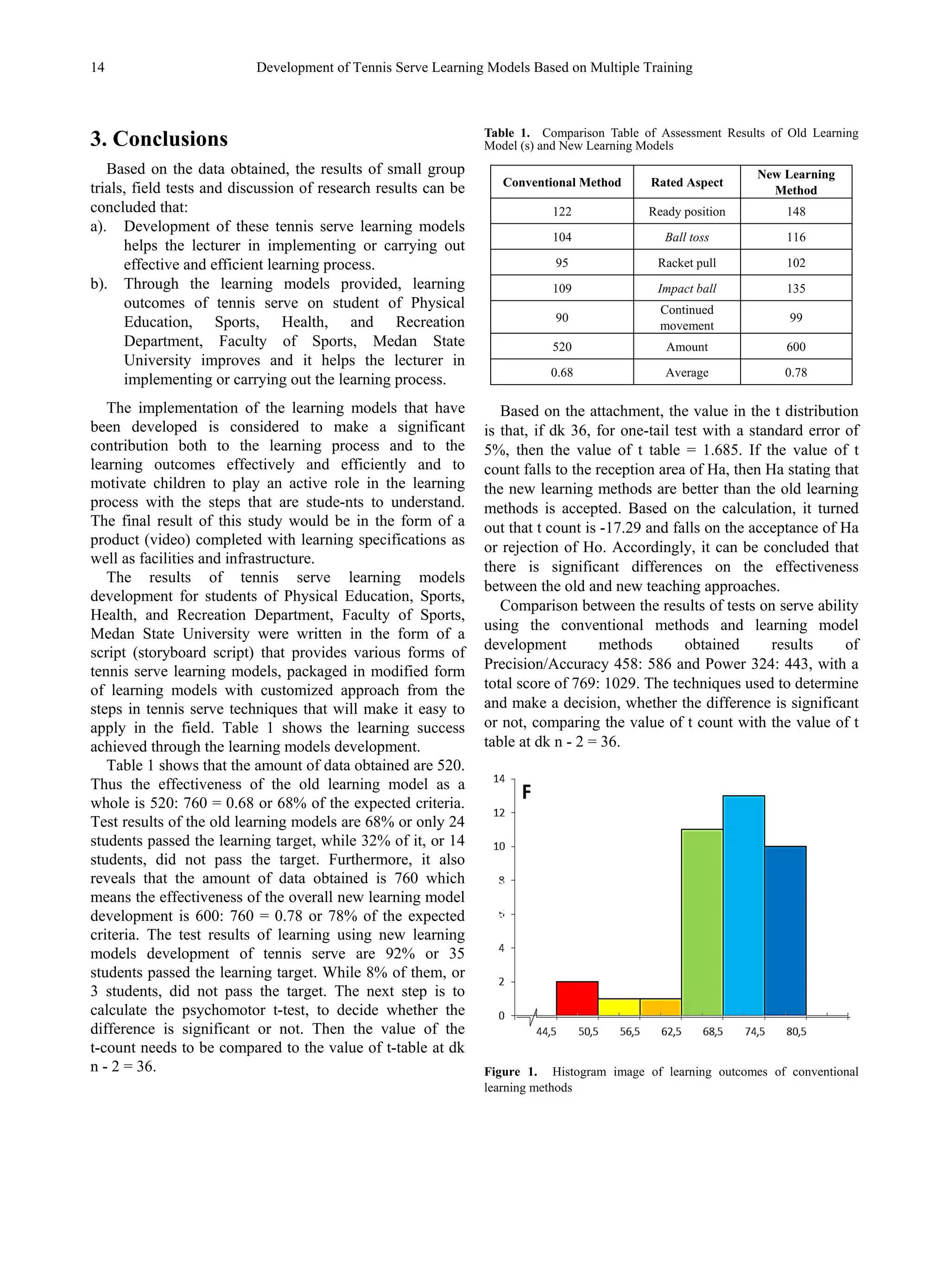 development of tennis learning model.pdf