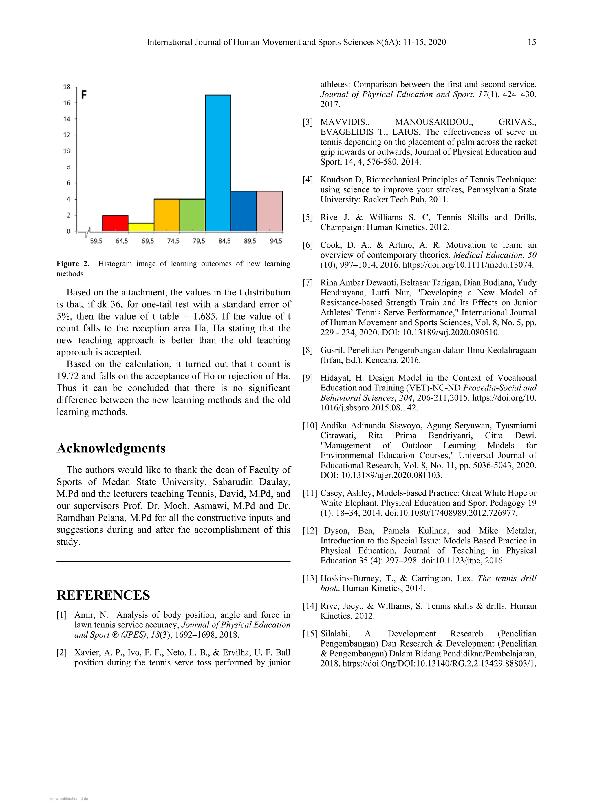 development of tennis learning model.pdf