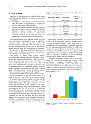 development of tennis learning model.pdf