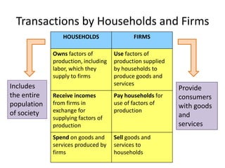 TLE - Development of the circulation of money | PPT