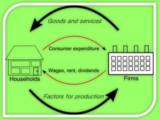TLE - Development of the circulation of money | PPT