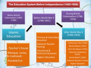 history of malaysian education system - Wendy Paterson