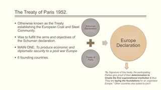 Development of the EU. (EU law revision notes.) | PPT