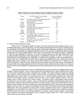 Development of the islamic banking system | PDF