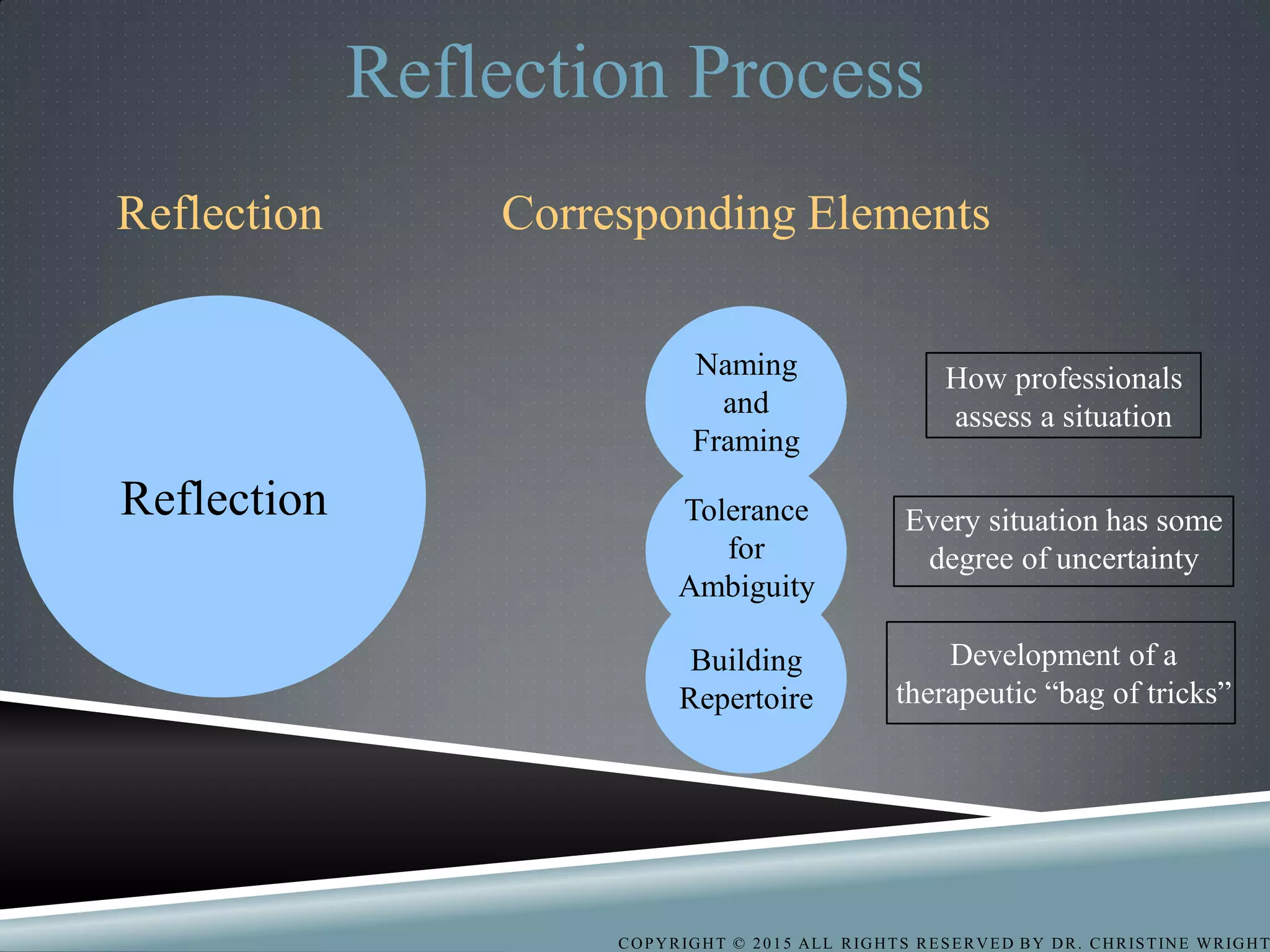 Development of the ot professional education paradigm | PDF