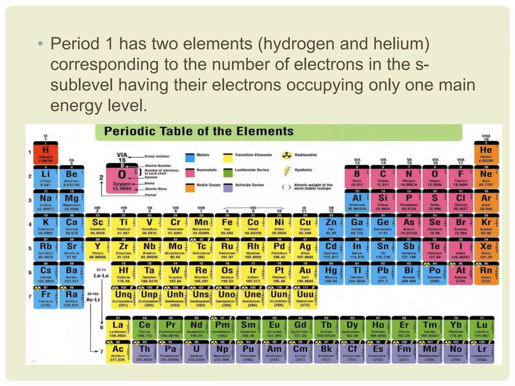 Development of the periodic table | PPTX