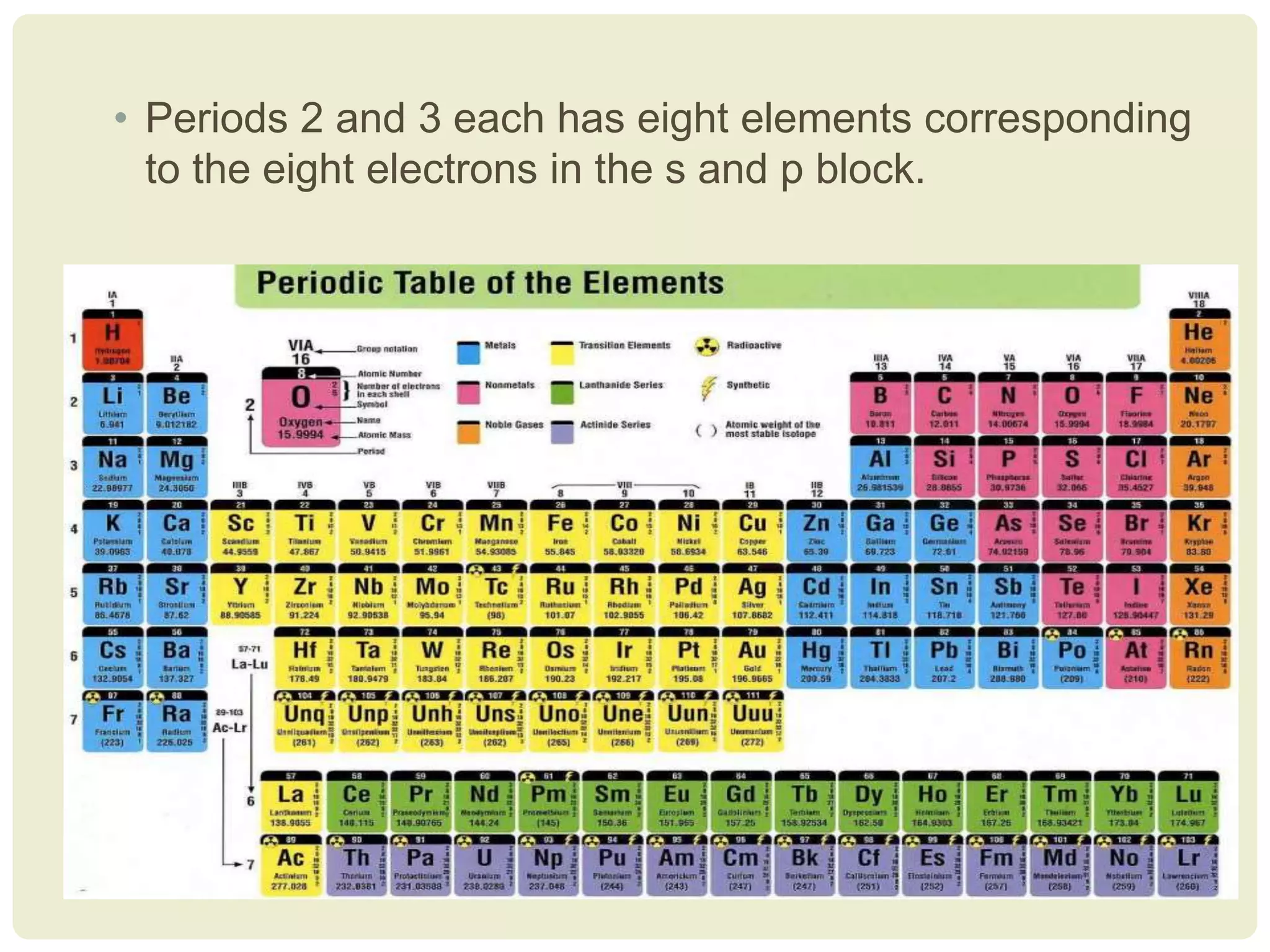Development of the periodic table | PPTX