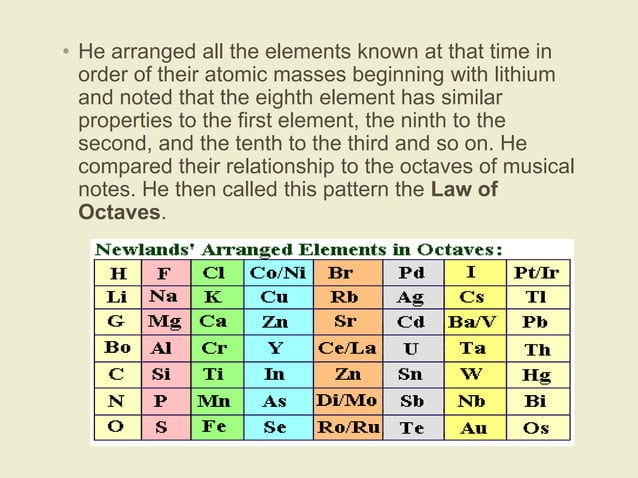 Development of the periodic table | PPTX