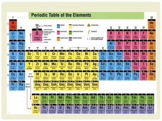 Development of the periodic table | PPTX