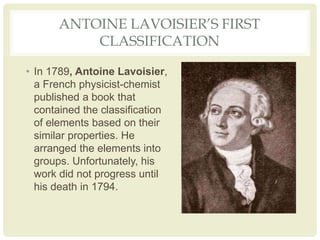 Antoine Lavoisier Periodic Table