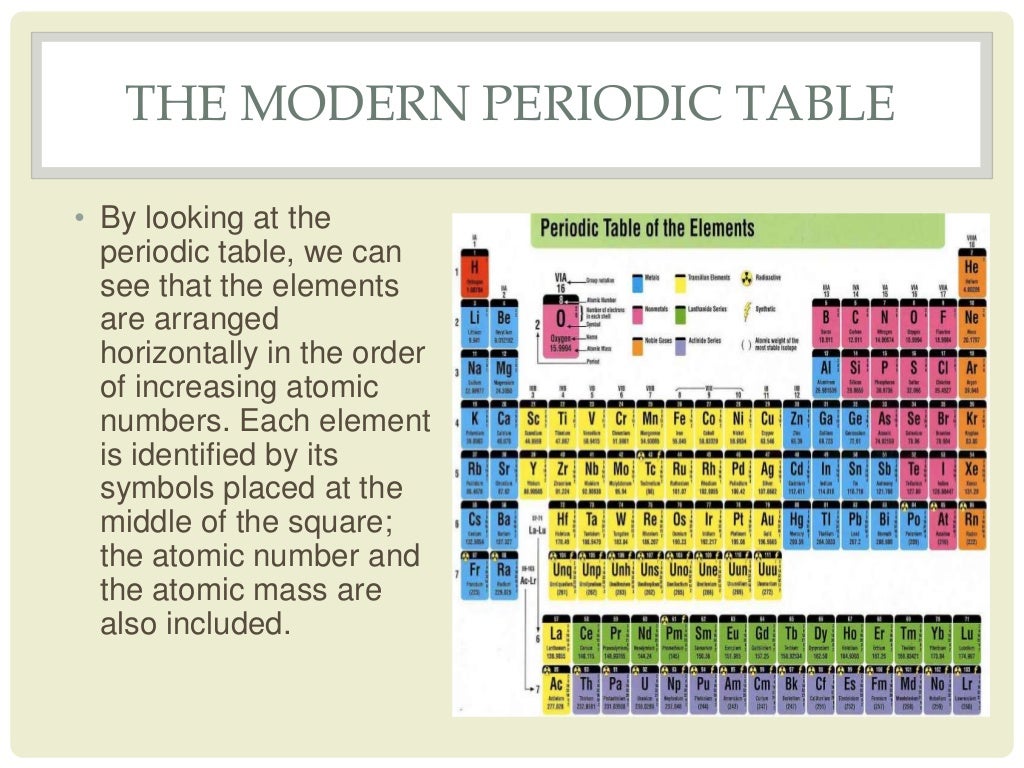 Development of the periodic table