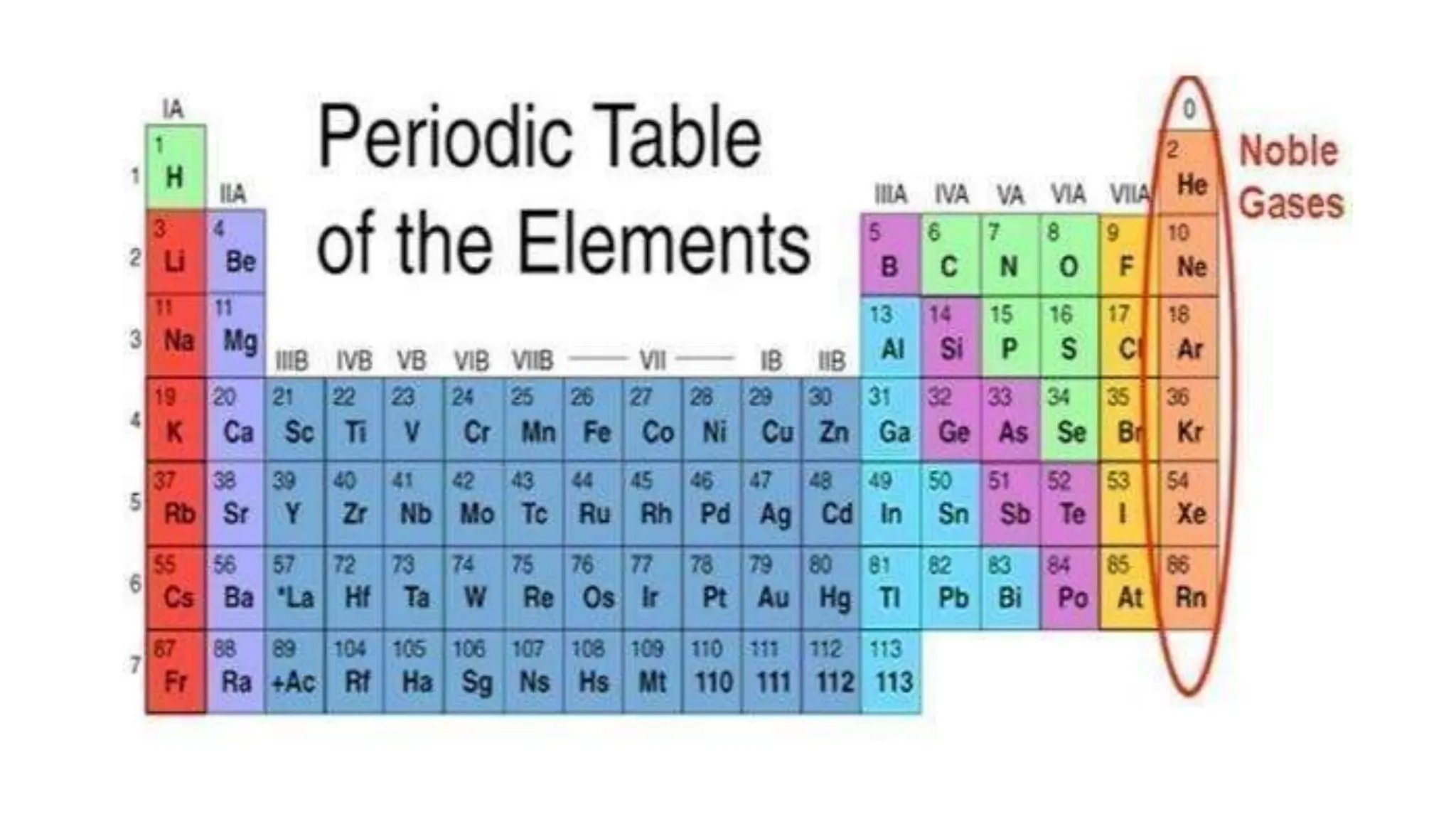 Development of the Periodic Table PowerPoint | PPTX